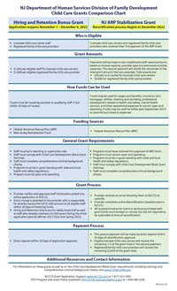 Child Care In New Jersey - Grants